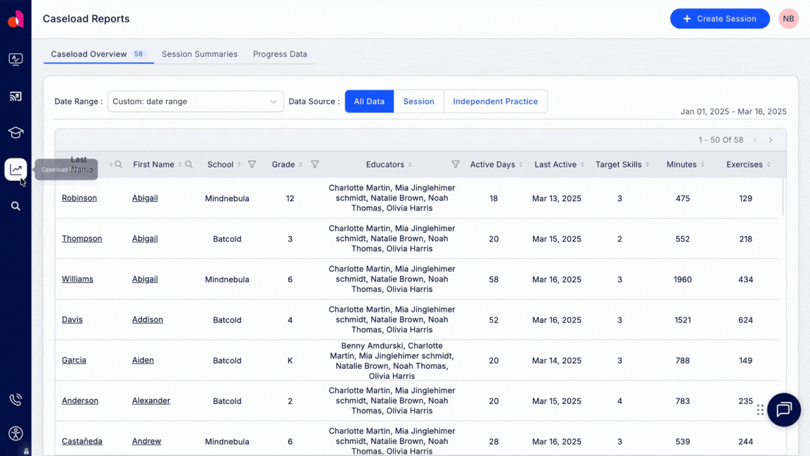 Caseload Reports: Progress Data